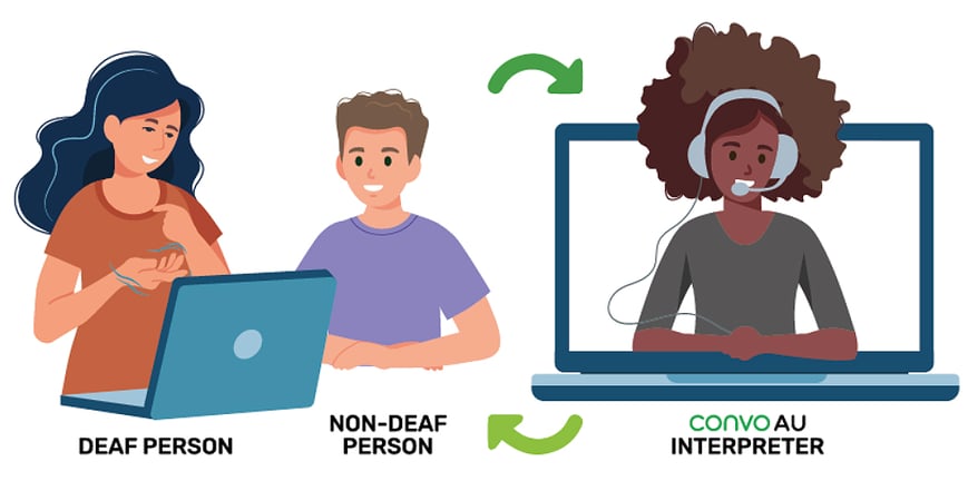 Convo Australia - What is VIS?